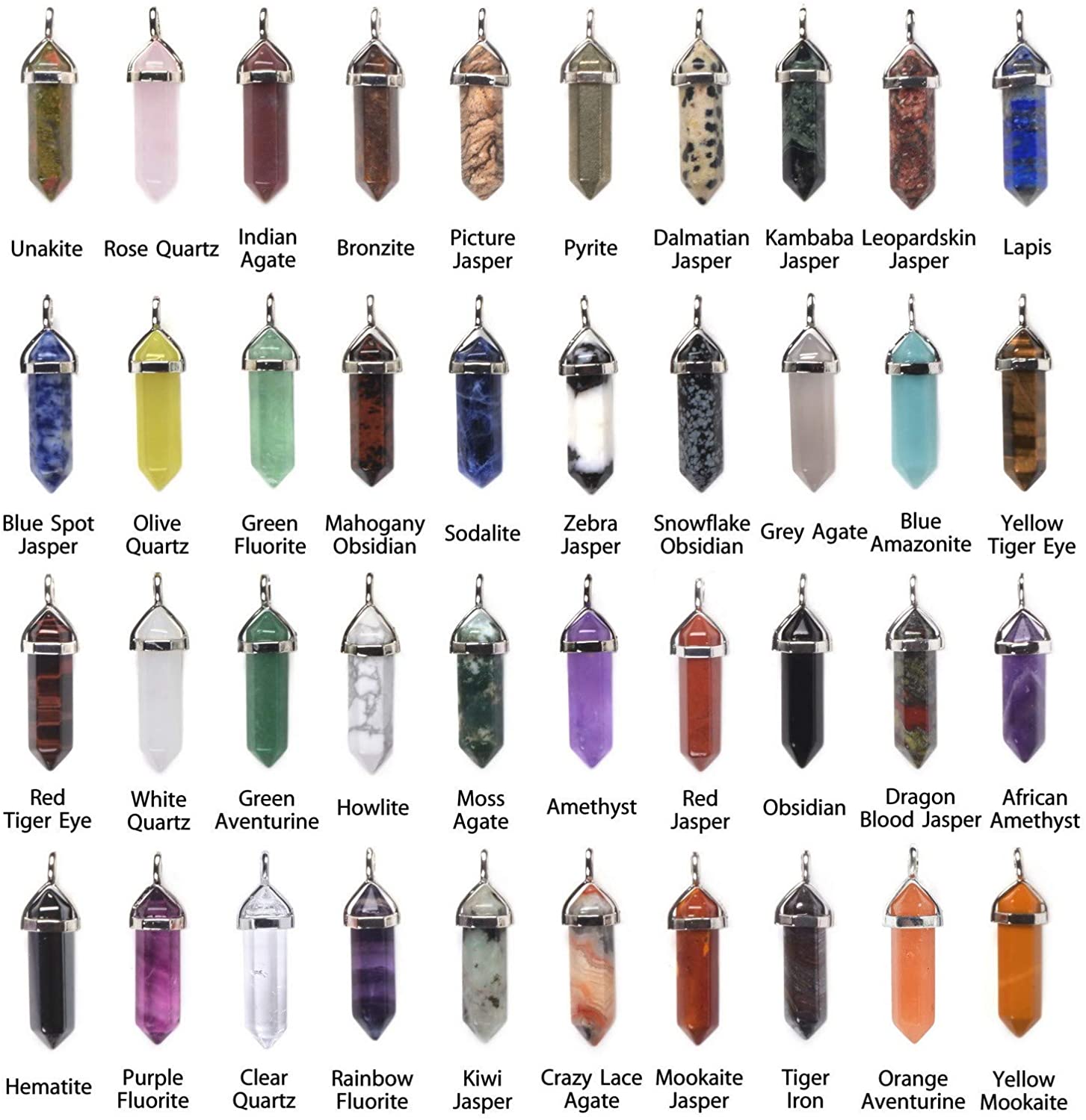 Crystals And Gemstones Identification Chart Crystals And Gemstones Identification Chart